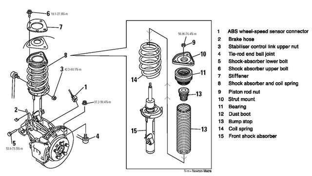 Mazda 3 Bk/BL (2004-2014) - Front suspension knocking or clunking