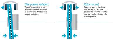 Bendix Brake Inspection Checklist | AutoGuru